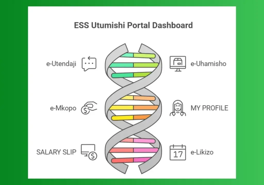 ESS Utumishi go tz (login & sign up) Watumishi Portal 2025
